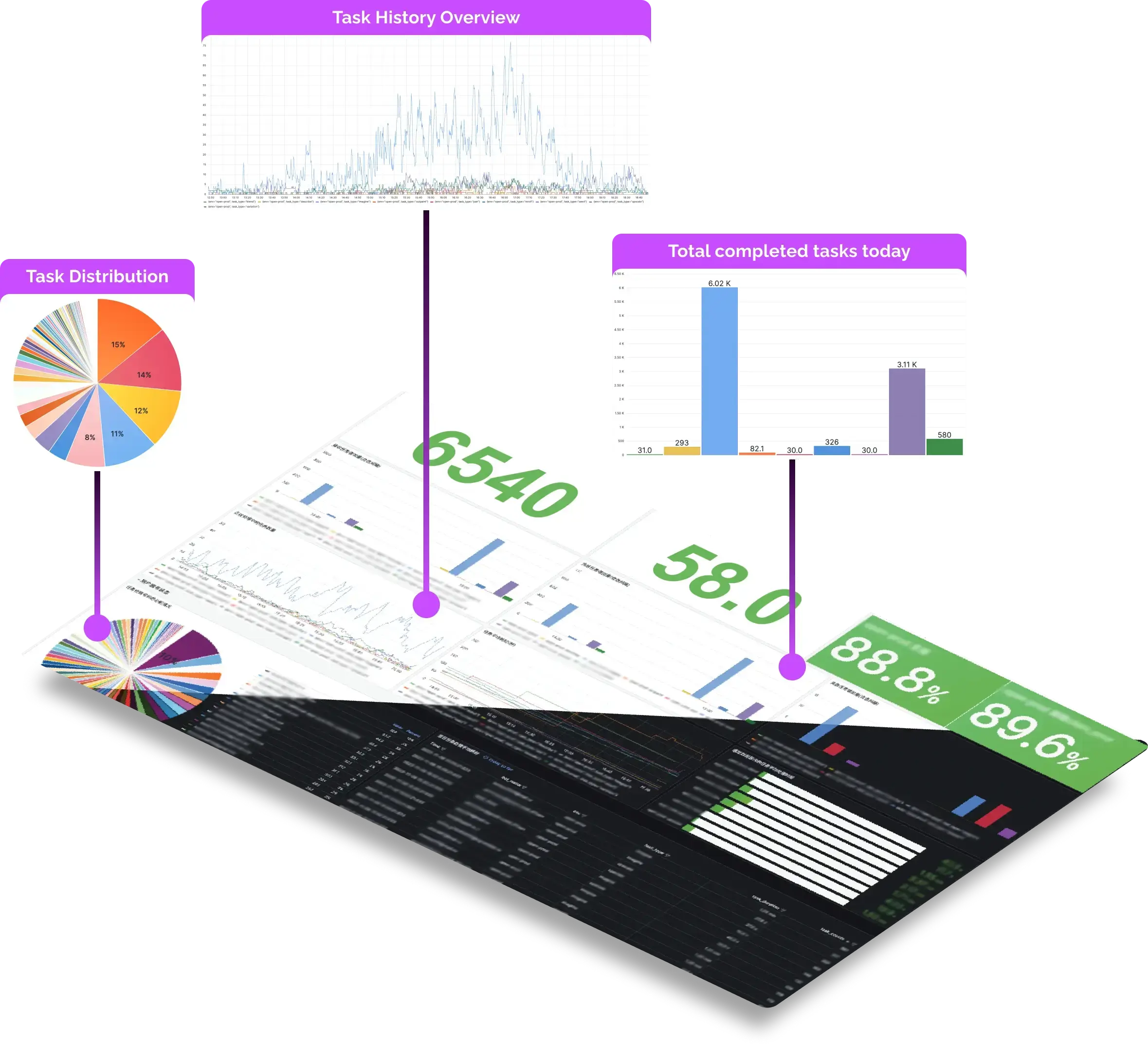 Midjourney API by GoAPI